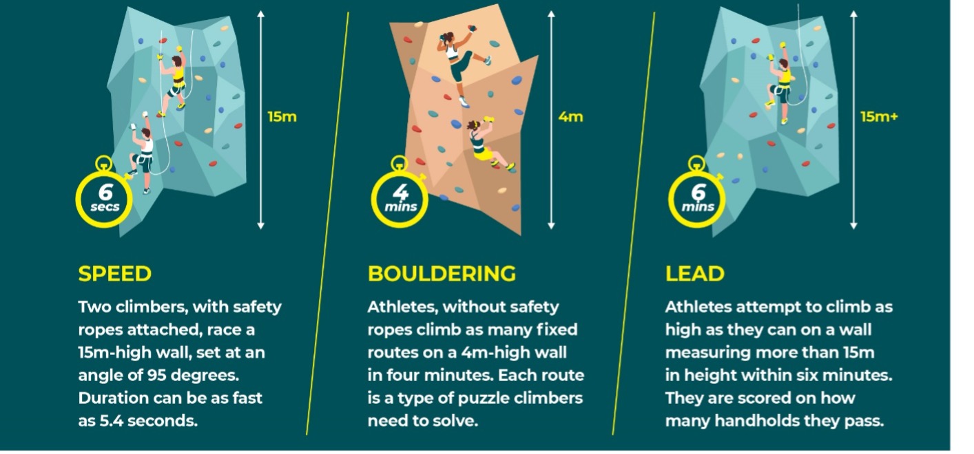 A NEW KID ON THE OLYMPIC BLOCK, CLIMBING